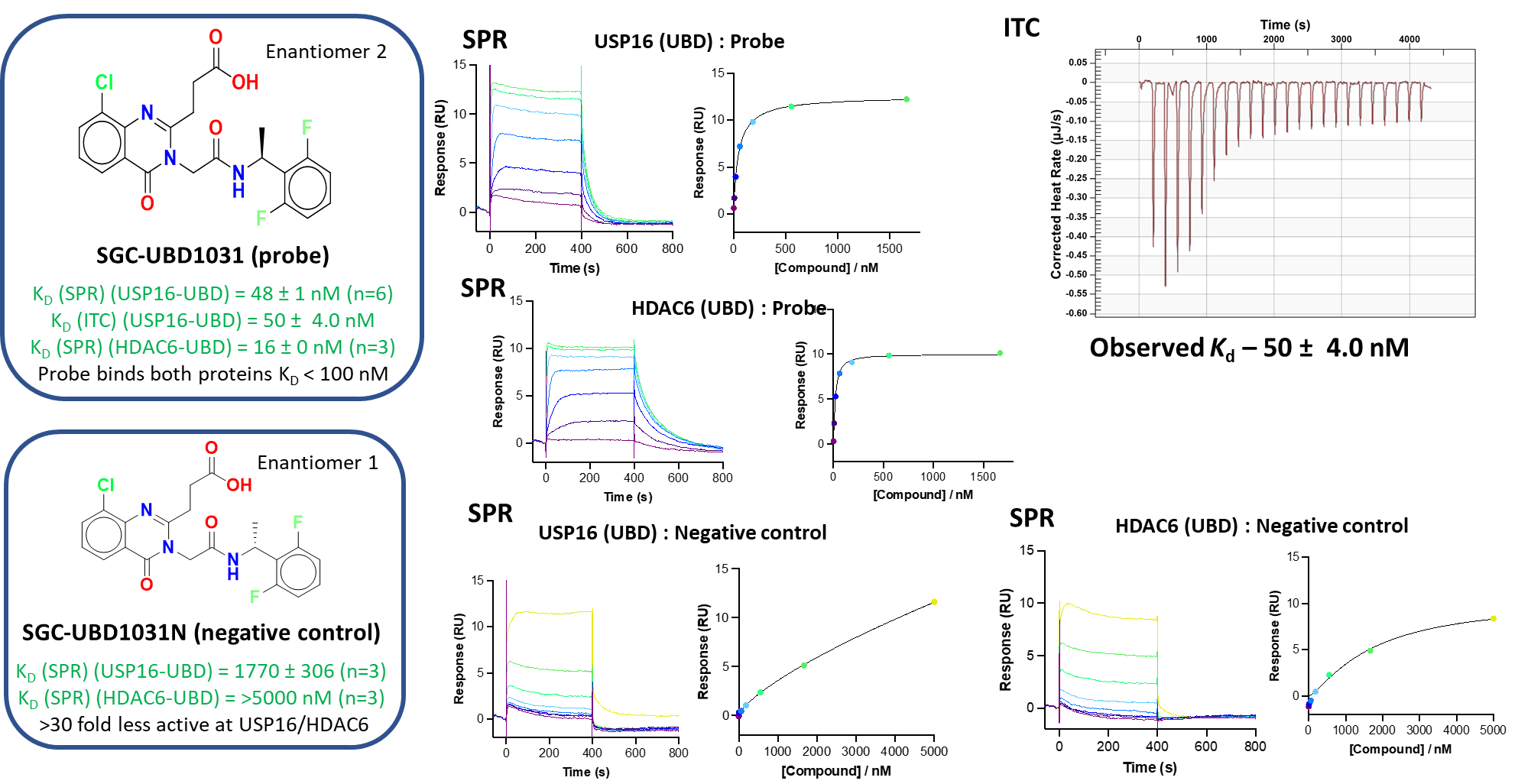 SGC-UBD1031 | Structural Genomics Consortium